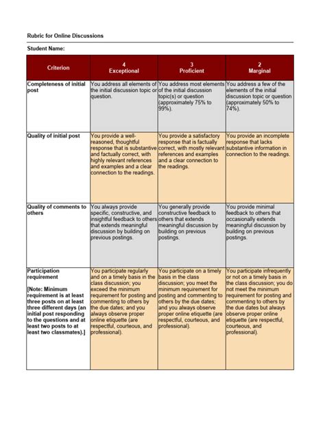 Discussion Board Rubric Pdf Citation Human Communication