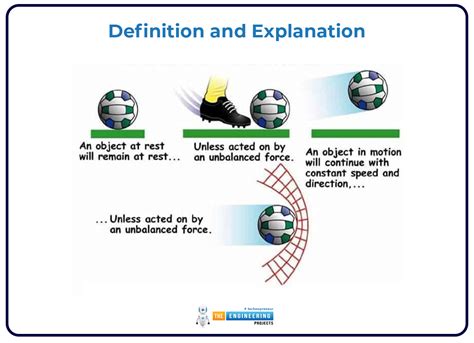 Newtons Law Of Acceleration