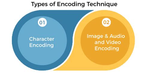 Understanding Character Encoding Ascii Unicode And Base64 In