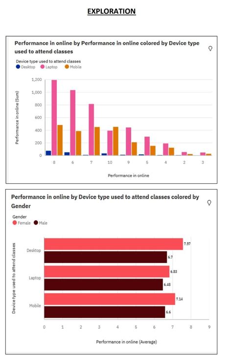 Shivam Panwar On Linkedin Ibm Cognos