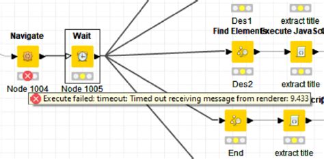 selenium navigate time out community extensions knime community forum