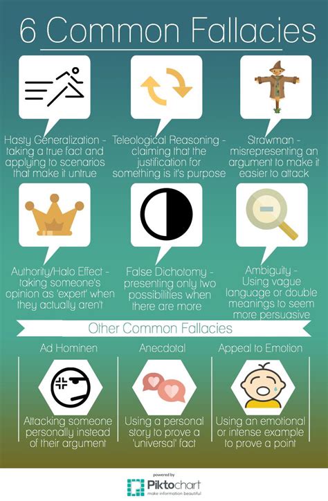 Fallacies