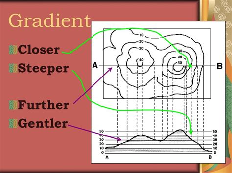 Define Hydraulic Gradient In Geography At Sophia Shellshear Blog