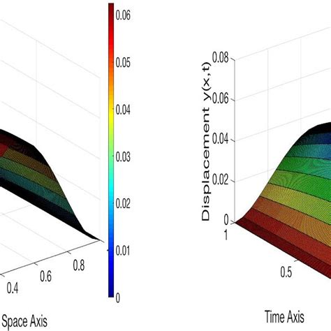 Example 2 Exact Solution Left And Cfd Solution Right For Download Scientific Diagram