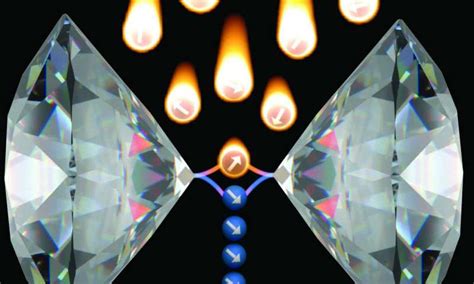 Towards Greater Mri Sensitivity By Harnessing Quantum Hyperpolarization — Science Bulletin