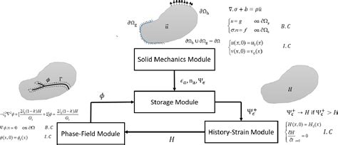 Figure 4 From Comparison Of Peridynamic And Phase Field Models For