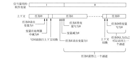arm cortex m3 m4内核架构：os支持的特性 arm m4 csdn博客