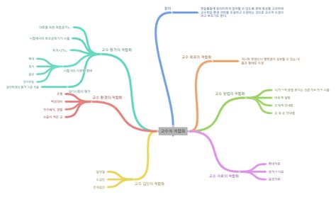 교수적 적합화 교수 평가의 적합화 시험지의 다양한 형태 점자 음성 확대 전자파일 실기시험의 평가 일반학생의 평가 기준