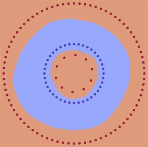 Understanding Generalization Through Visualizations Deepai