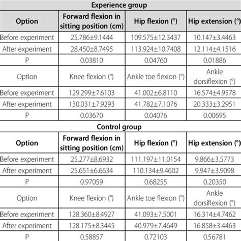 Effect Of Lower Limb Flexibility Training On Lower Limb Strength Of Download Scientific Diagram