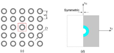 a periodic cnt array b wavy geometry c square array