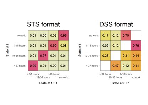 Ggseqplot Ggplotify Sequence Plots Sequence Analysis Association