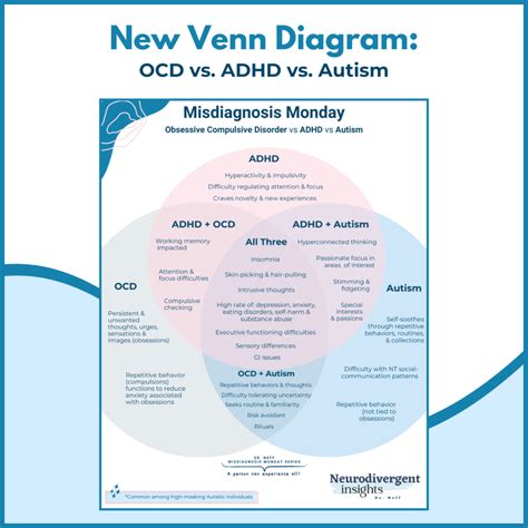 Misdiagnosis Monday Neurodivergent Insights
