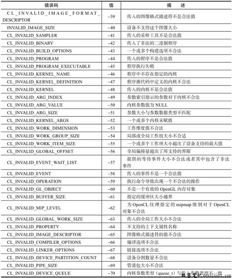 OpenCL 错误处理 极客笔记