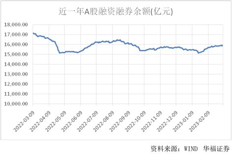 两融风向（2023 03 13） 市场 余额 公司