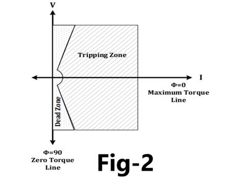 What Is Directional Or Reverse Power Relay And Their Working And