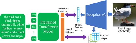 The Text Image Matching Network Of Pbgn Download Scientific Diagram