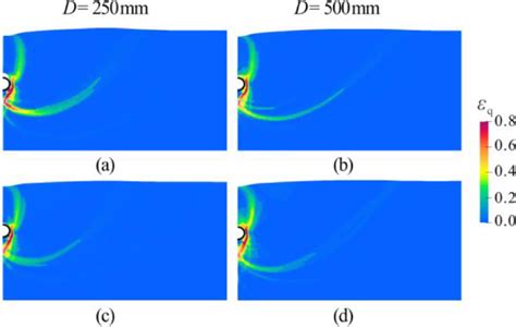 Deviatoric Strain Contours Developing In Aeb Dense Sand And Ced