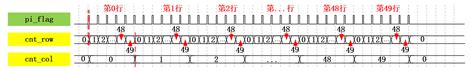 15 Fifo求和实验 — 野火 Fpga Verilog开发实战指南——基于altera Ep4ce10 征途pro开发板 文档