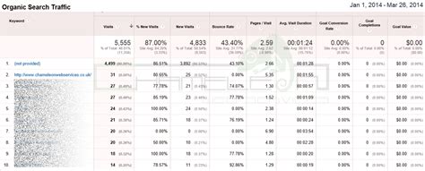 Google Analytics Not Provided Keywords Chameleon Web Services
