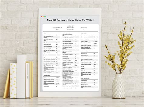MAC OS Keyboard Shortcuts Printable Digital Download INSTANT Download Updated 2021