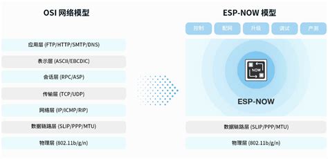 Wireless Tag Espressif Agent Espressif Esp Now Protocol Solution