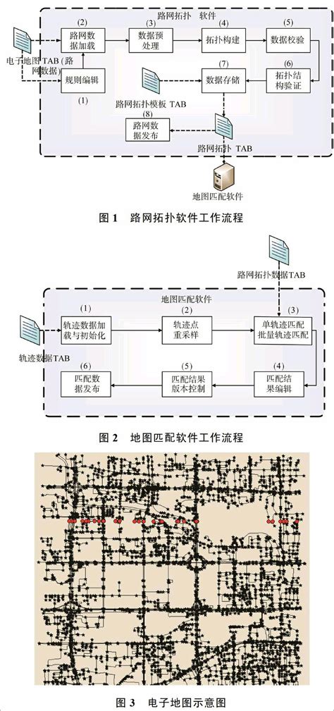 基于动态规划算法的轨迹地图匹配软件设计与实现 参考网