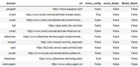 Python Which Is Better Or Alternative Way Other Than Function In