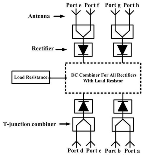 A Dc Combining Process Of The Proposed Rf Harvesting Technique And