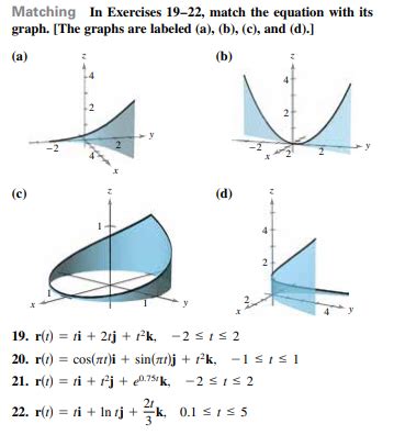 Solved Matching In Exercises Match The Equation With Chegg