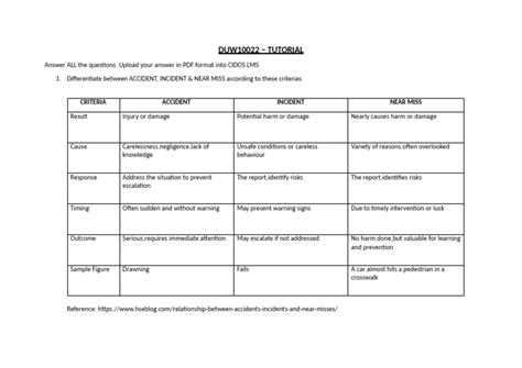 Chapter 3 Tutorial Pdf