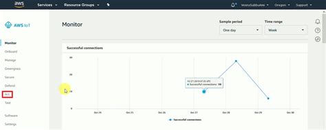 Storing Esp8266 Data Into Amazon Dynamodb Using Aws Iot Coremqtt