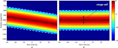 Multi‐frame Fractional Fourier Transform Technique For Moving Target Detection With Space‐based