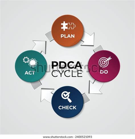 Pdca Cycle Loop Plan Do Act Stock Vector Royalty Free 2400521093