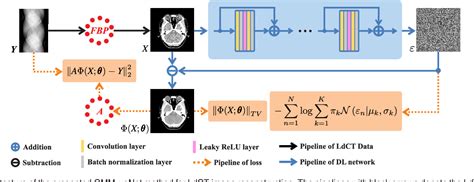 Figure 2 From Noise Characteristics Modeled Unsupervised Network For Robust Ct Image