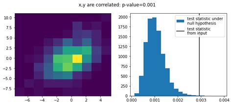USP Test Of On Continuous Data Resample Documentation
