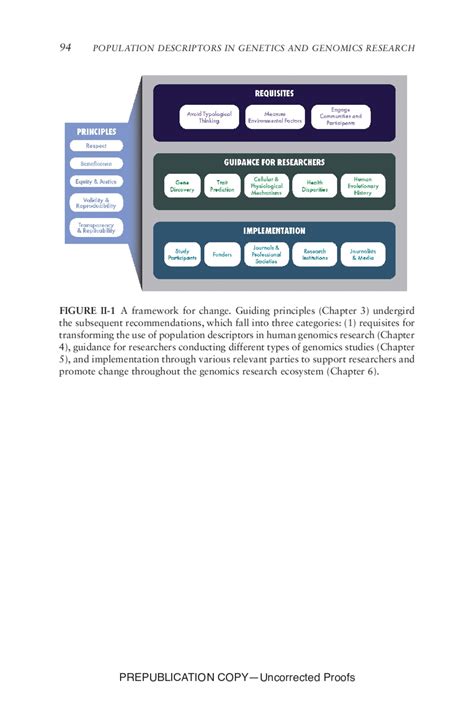 Section Ii Recommendations Using Population Descriptors In Genetics