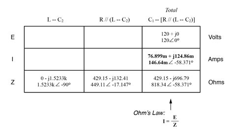 Series Parallel R L And C Reactance And Impedance—r L And C Electronics Textbook