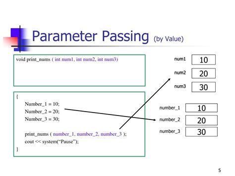 Ppt Passing Parameters Powerpoint Presentation Free Download Id4065677