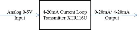 4 20mA Current Loop Transmitter XTR116U With Analog Input
