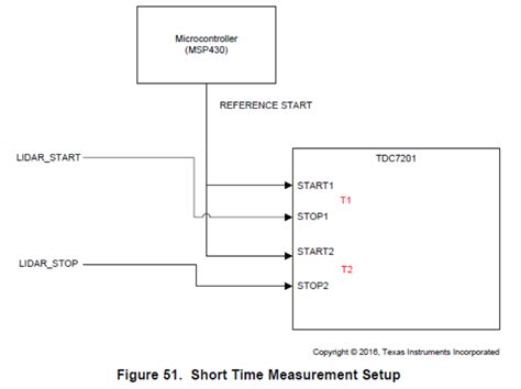 Tdc7201 Zax Evm How To Set The Evm To The Combined Mode For Measurement Below 12 Nanosecond