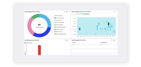 ‎content Analytics Sprinklr Help Center