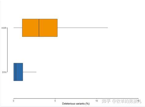 跟着nature Communications学作图：r语言ggplot2柱形图展示go富集分析的结果 知乎