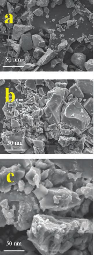A C HR SEM Images Of Cobalt Oxides Samples A B And C Prepared By Download Scientific Diagram