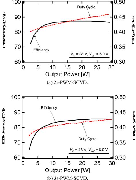 Figure 1 From PWM Switched Capacitor Voltage Divider With High Step Down Ratio Semantic Scholar