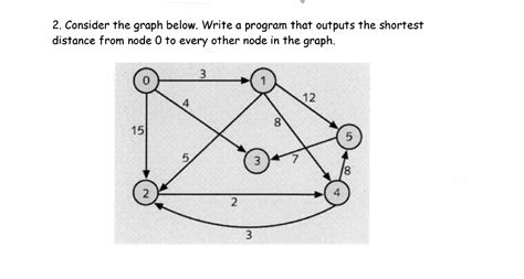Solved Can I Have All The Interface Class And All Other
