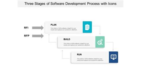 Development Process Stages Icon Powerpoint Templates Slides And Graphics