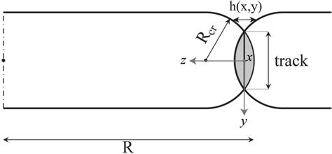 Cross Section Of Disk Specimens R Is The Overall Disk Radius And Download Scientific Diagram