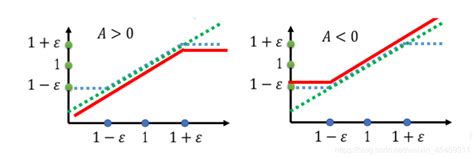 强化学习入门（三）：ppo、ppo2、trpo算法思想ppo2算法 Csdn博客