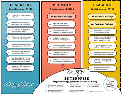 Book Publishing Packages Selective Book Publication
